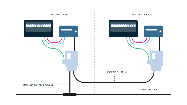 Why might my installation booking be delayed? - Ohme EV